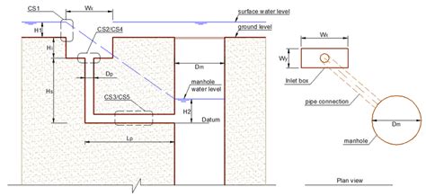Sle Geometry Schematization Download Scientific Diagram