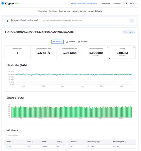 How To Mine Ethereum Classic ETC Kryptex Pool