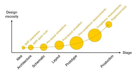 Signal Integrity Technolution Advance