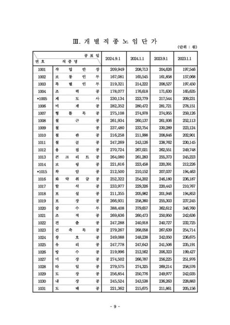설계자가 작성하는 시방서 양식 공유 [파일첨부 조달청] 티에스 건축 적산 견적 솔루션