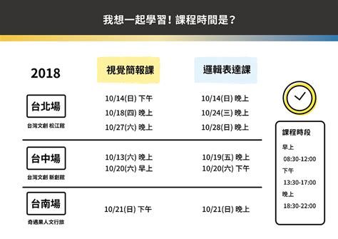 邏輯表達課｜掌握關鍵，說服人心簡報說服全方位建構術 邁傑企管顧問｜企業教育訓練規劃