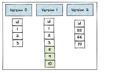 Reading Delta Lake Tables Into Polars DataFrames Delta Lake