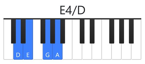 E4 Piano Chord