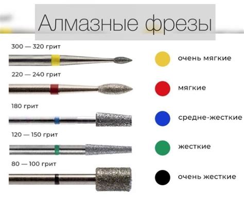 Безопасная фреза для маникюра. Отзывы, фото, какую купить