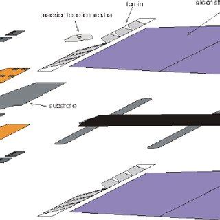 The Module Assembly Scheme Download Scientific Diagram