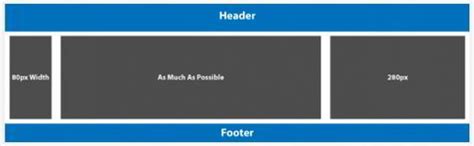Essential Html Tutorials And Techniques Monsterspost