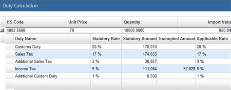 A4 Size Paper Import Duty In Pakistan Custom Duty On A4 Size Paper In Pakistan