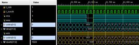 Xilinx Ram Ip核的使用及注意事项true Dual Port Ram Csdn博客