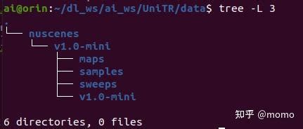 Unitr Orin