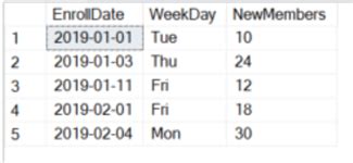 SQL Server FORMAT Dates Numbers And SQL Server Agent Dates