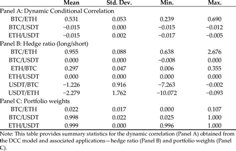 Dynamic Correlation Summary Statistics Download Scientific Diagram