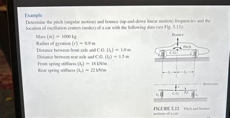 Solved Example Determine The Pitch Angular Motion And