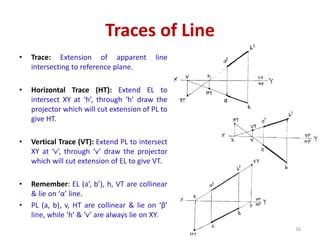 Projection Of Point Ppt Pptx