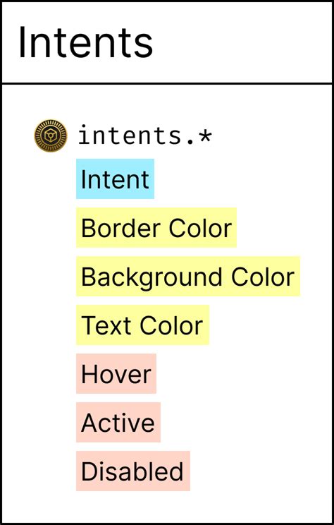 Inside Design Tokens Token Specification Thomas Gossmann