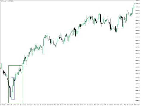 Tradeql Скачать Бесплатно Технический индикатор для Metatrader 5