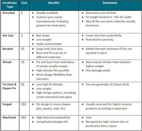 Types Of Heat Sinks Used With Heat Pipes Celsia