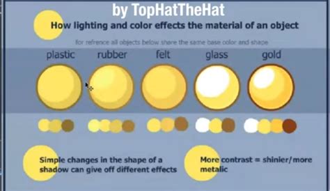 found this shading guide thought it could help people r objectshows
