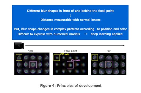 Toshiba Develops AI With Three Dimensional Recognition That Measures