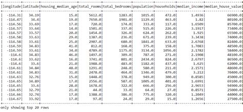 Data Preprocessing Using Pysparks Dataframe Analytics Vidhya