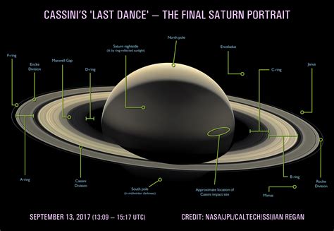 A View Of Saturn From The Cassini Probe Rspace