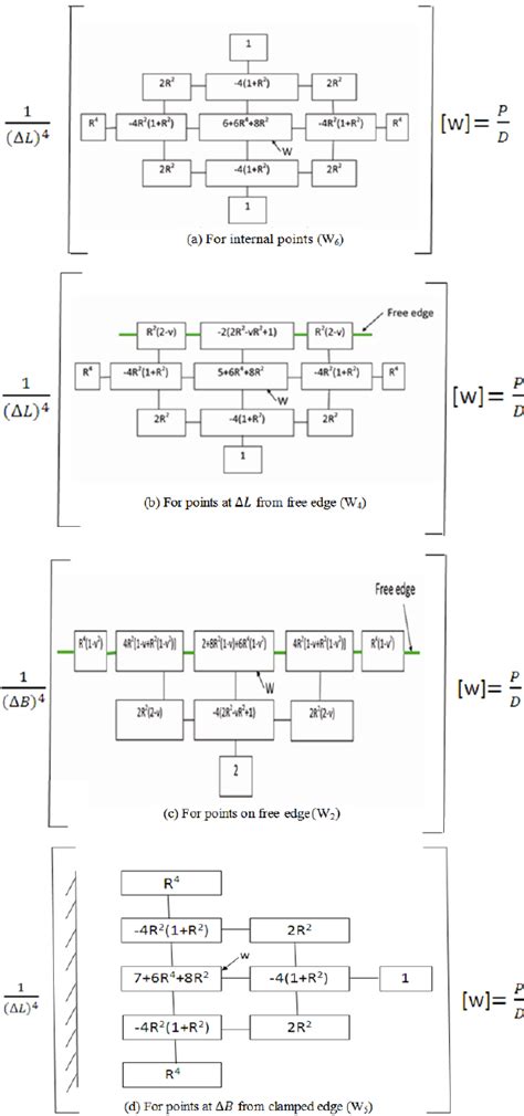 Graphical Representation Of Fdm Expressions Cont Download Scientific Diagram