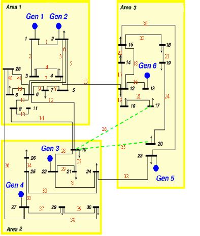 The IEEE Bus Generator Test System Download Scientific Diagram