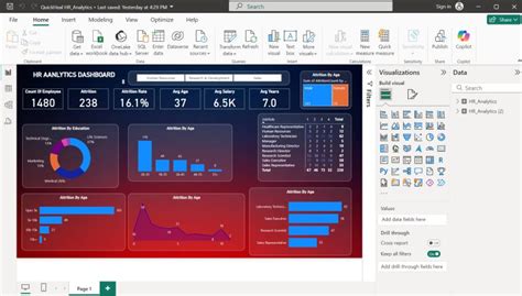 Pooja Jagtap On Linkedin Dataanalytics Powerbi Hranalytics Employeeretention