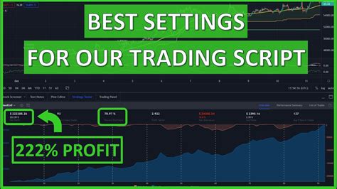 1 Free Trading Script Performance Review Best Settings Currently