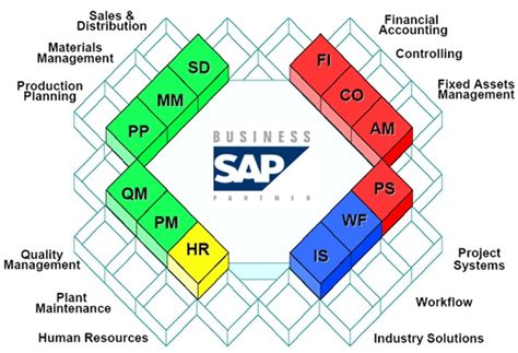 Sap Erp系统 Hip Fung International Limited