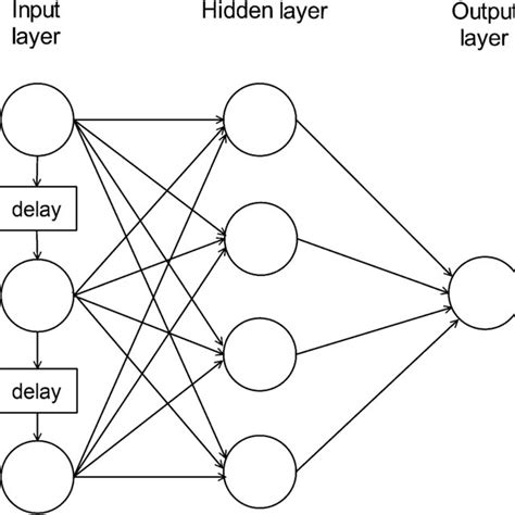 A Convolutional Neural Network Model Download Scientific Diagram