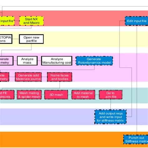 design and analysis loop activity details download scientific diagram