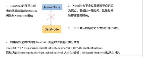 datanode节点如何保证数据完整性 datanode checksum csdn博客