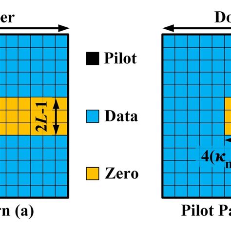Otfs Signal As A Combination Of Interleaved Ofdm Signals Download