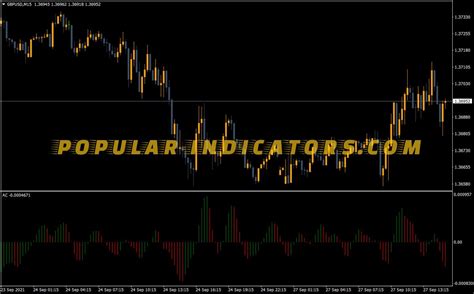 Accelerator Oscillator Mt4 Indicators Mq4 And Ex4 Popular