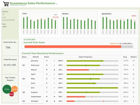 Create Stunning Data Visualizations In Tableau By Joolaa Fiverr