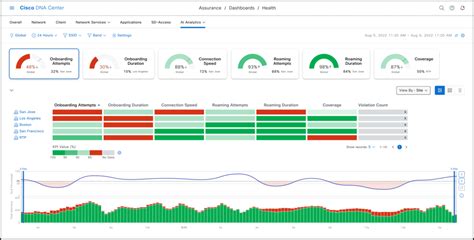 Cisco Dna Center Release 235 Overview Release Announcement Cisco