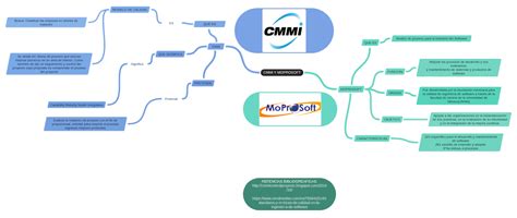Cmmi Y Moprosoft Descarga 1 1457208410209126241327461236910873o
