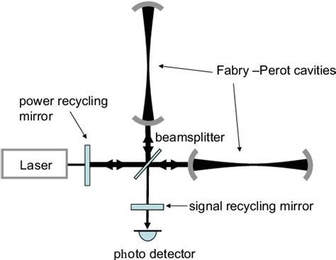 Figure 11 From Advanced Test Mass Suspensions And Electrostatic Control For Aigo Semantic Scholar