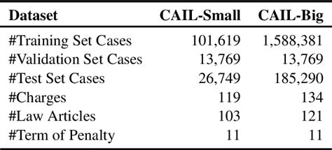Table 1 From Exploiting Contrastive Learning And Numerical Evidence For