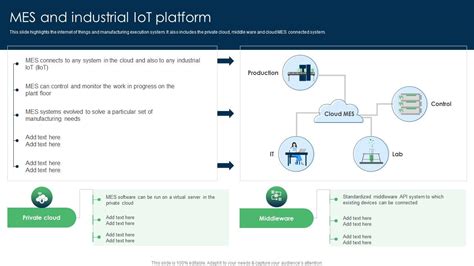 Iot Applications For Manufacturing Mes And Industrial Iot Platform Iot