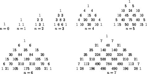 Catwalks Sandsteps And Pascal Pyramids