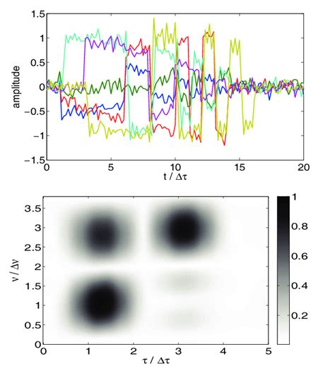 Barker 13 Coded 6 Paths A In Time Domain B In Delay Doppler Domain