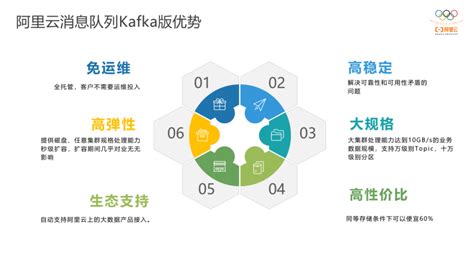 深入了解消息队列kafka版 阿里云开发者社区