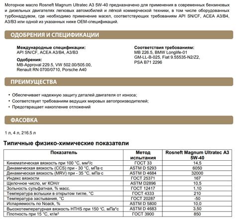 Масло Rosneft Magnum Ultratec A3 5W-40 купить | Shop-MS.ru