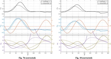 correction simulations of intracycle angular velocity control for a