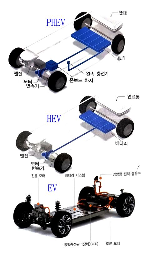 전기차 Evc