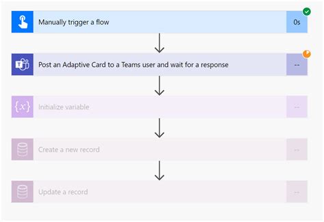 parallel branching in cloud flows isolate response dependent step