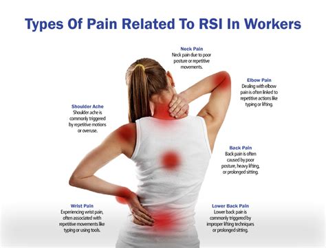 Recognizing And Responding To Rsi Injuries Metro Safety Training First Aid Training
