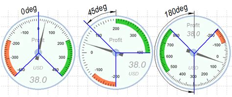 Drawing Dial Gauges Using The Ccanvas Class Mql5 Articles