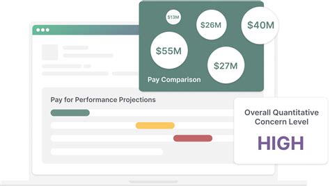 Executive Compensation Goal Setting Putting Together Your Best Toolkit
